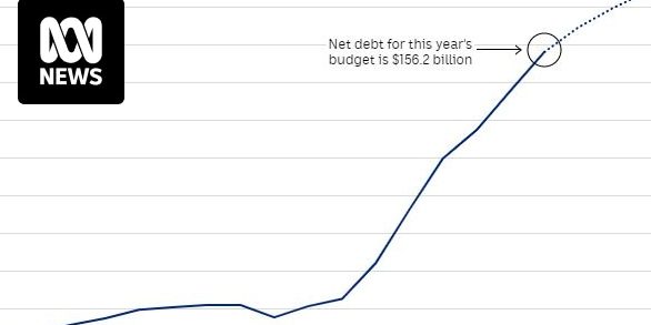 Here are seven charts to make sense of the Victorian state budget