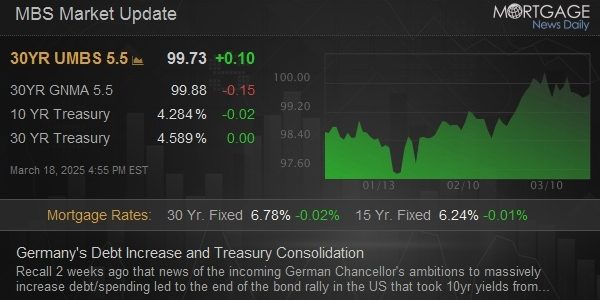 Germany's Debt Increase and Treasury Consolidation
