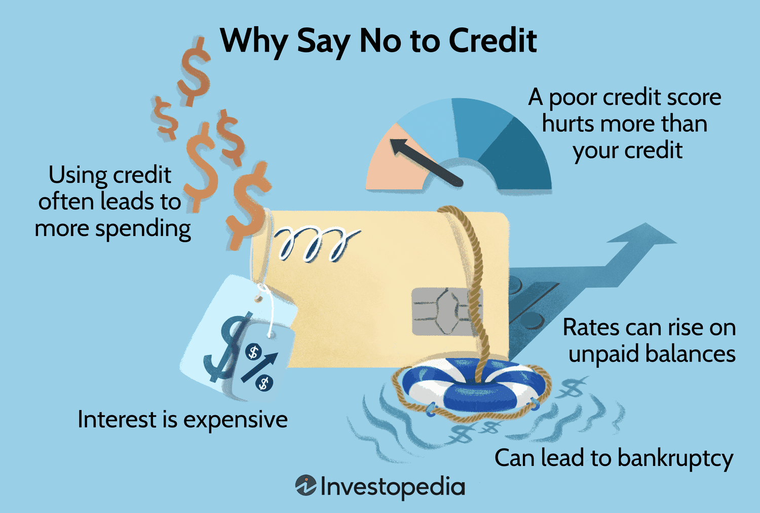 10 Reasons to Say No to Credit